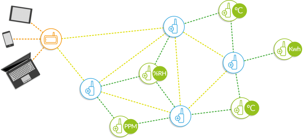 Automated Wireless Temperature Monitoring System | UK